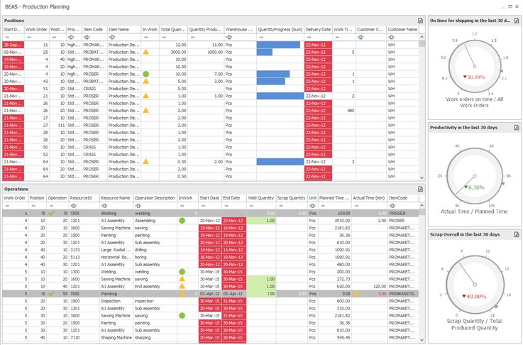 Production Planning dashboard